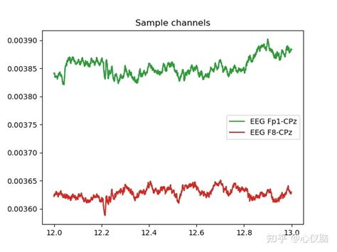 基于mne Python的脑电数据分析mne Pythonpsybrain的博客 Csdn博客