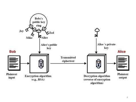 PPT Public Key Cryptography And RSA PowerPoint Presentation Free Download ID