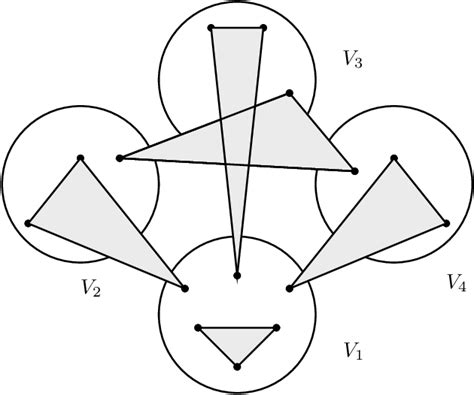 Equitable Coloring Semantic Scholar