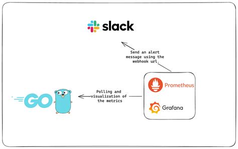 Observing Go Application Metrics Using Prometheus Part 01 By Adam Szpilewicz Level Up Coding