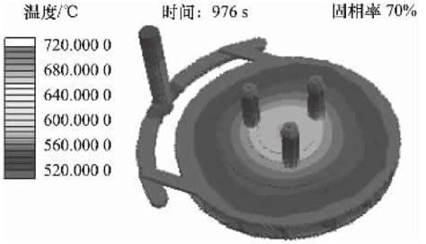 Numerical Simulation Of Casting Impeller Process Zhy Casting