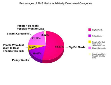 Random Chart Ams Confidential Random Chart Ams Confidential