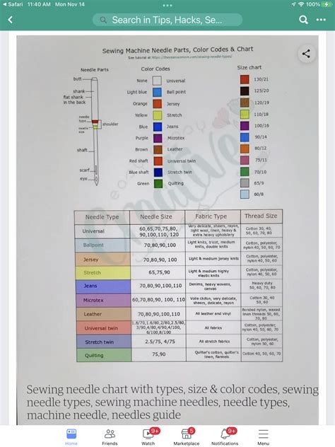 Sewing Machine Needle Color Chart