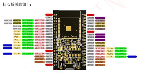 Arduino Esp32移植lvgl 哔哩哔哩 Arduino Esp32移植lvgl 哔哩哔哩