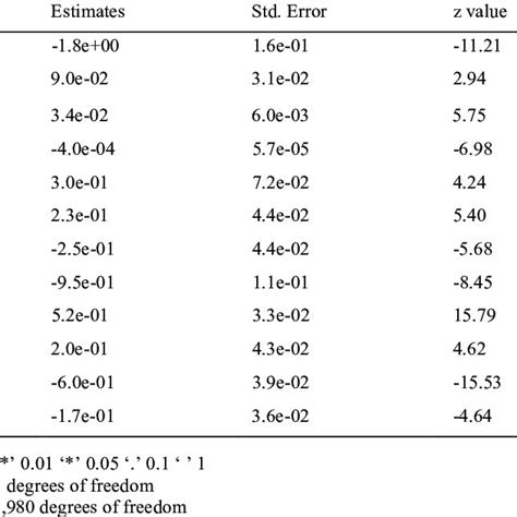 Selection Model Probit Download Table