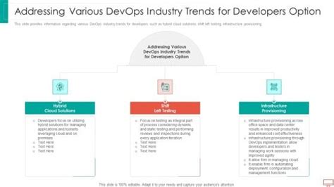 Addressing Various Devops Industry Trends For Developers Option