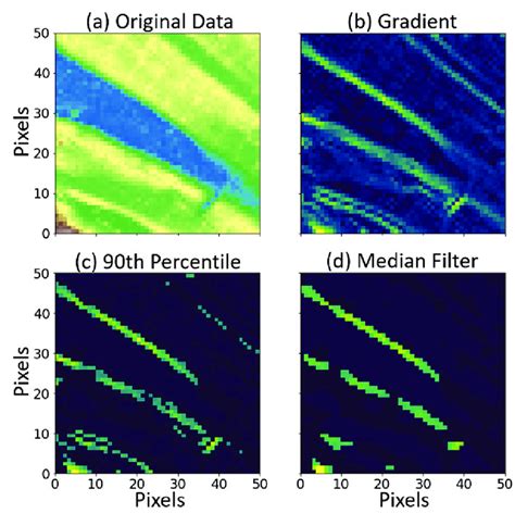 a depiction of the spatial domain processing steps implemented on the