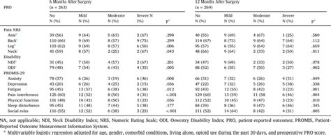 Incidence Of Achieving Minimal Clinically Important Difference At 6 And