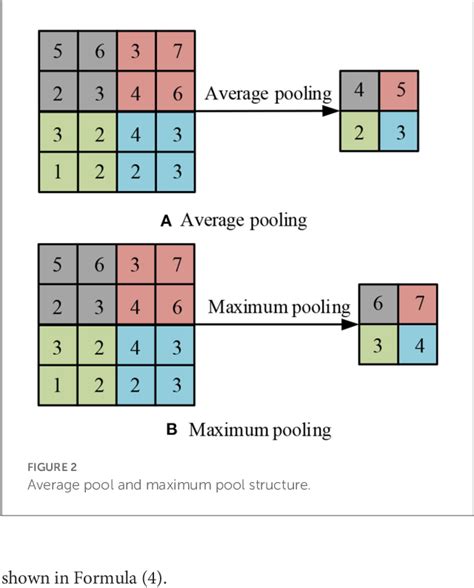 Figure 1 From Application Of Convolutional Neural Network In Fusion And
