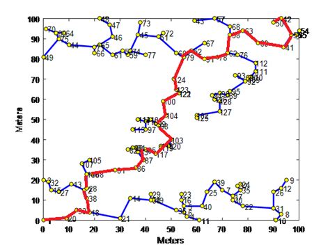 Discovered Route In A Routing Tree Within Anisotropic Area Case Of