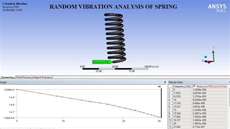 helical spring random vibration analysis static structural modal stress ansys