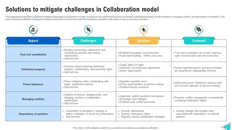 collaboration model powerpoint ppt template bundles ppt sample