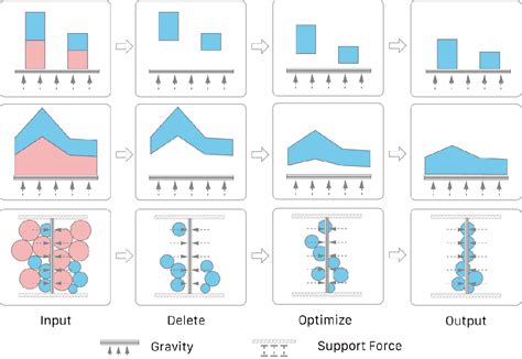 Figure 2 From A Spatial Constraint Model For Manipulating Static