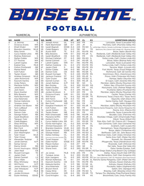 2021 Boise State Football Roster Boise State Football Coverage