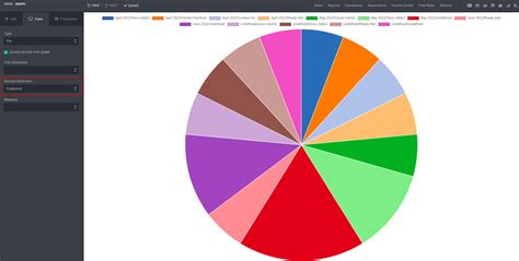Pie Chart Odoo Studio Book