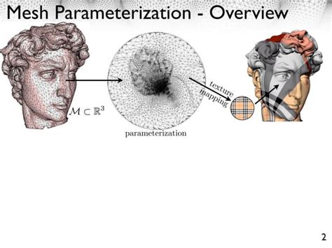 mesh processing course mesh parameterization ppt