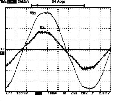 Input Voltage 50v Div And Input Current 0 5a Div Time Scale