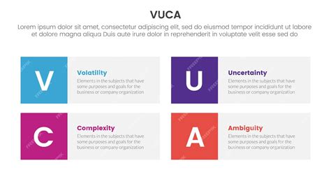 Vuca 프레임워크 인포그래픽 슬라이드 프레젠테이션을 위한 사각형 상자 직사각형 설명과 함께 4점 스테이지 템플릿 프리미엄 벡터