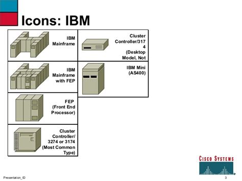 Ibm Mainframe Icon At Collection Of Ibm Mainframe