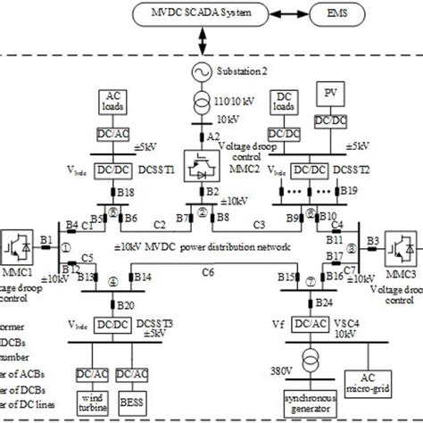 Configuration Of A ±10 Kv Multi‐terminal Mmc‐mvdc Distribution Network Download Scientific Diagram