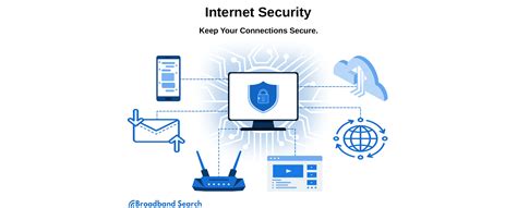 Secure Your Internet Connection Against Hackers Broadbandsearch