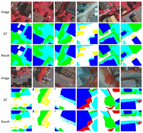 More Results On The Vaihingen Dataset And Potsdam Dataset Download