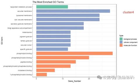利用monocle对单细胞进行拟时序分析 知乎