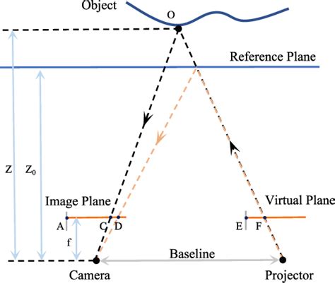 Figure 1 From Self Distilled Depth From Single Shot Structured Light With Intensity