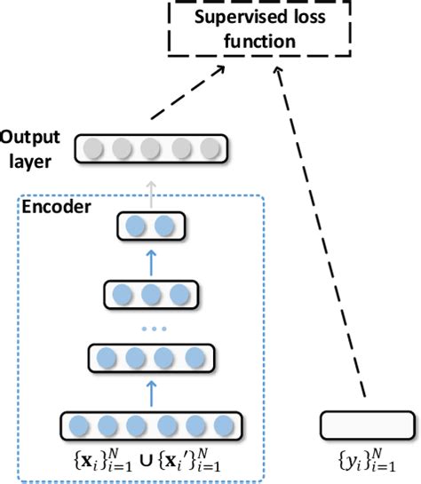 Figure 1 From Enhancing Robustness Of Deep Neural Networks Against