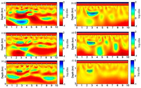 Energies Free Full Text Comparison Of Detection Capability By The Controlled Source
