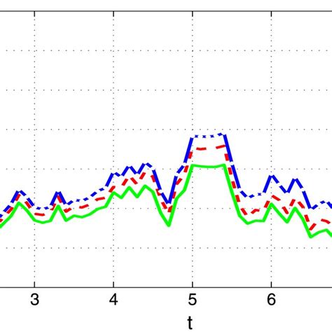 Graphs Of The Exact And Approximate Solutions By The Presented Method