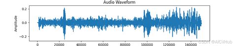 音频入门(二):音频数据增强 Csdn博客 音频入门(二):音频数据增强 Csdn博客