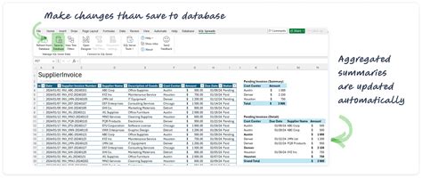 Excel Groupby Function Guide And Examples Sql Spreads