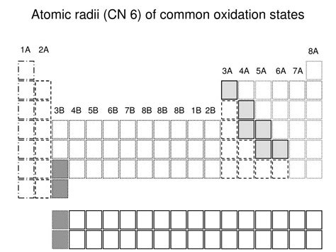 Ppt Atomic Radii Cn 6 Of Common Oxidation States Powerpoint