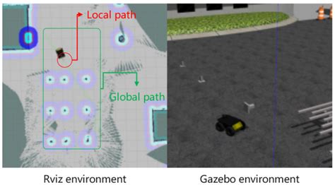 rviz and gazebo are used in the suggested simulation environment