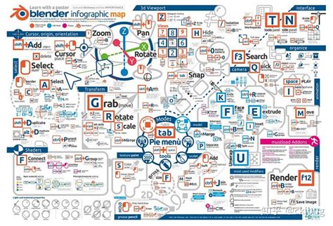 Blender快捷键 搜索结果 知乎