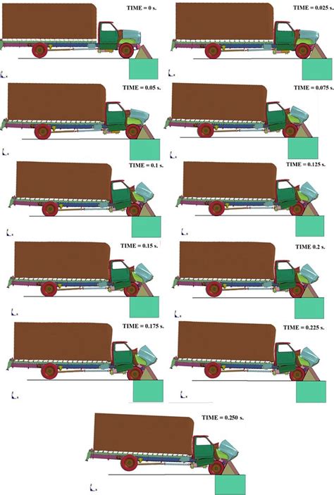 Deformed Shape Of The Finite Element Results Of The System In Different Download Scientific