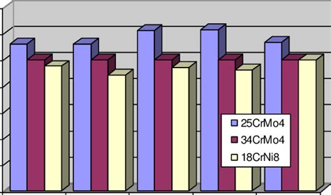 Machinability Index For Materials And Tool Turning V 120 M Min Download Scientific Diagram