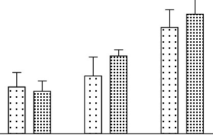 Influence Of Sex In CGs Columns Represent Concentrations Of DOR In The Download Scientific