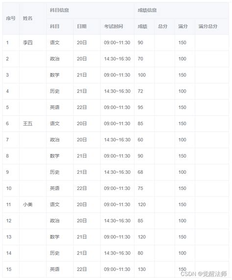 element ui实现复杂table表格结构 element ui table csdn博客