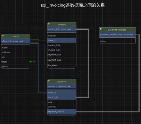 各数据库字段之间的联系数据库字段和联系 Csdn博客 各数据库字段之间的联系数据库字段和联系 Csdn博客