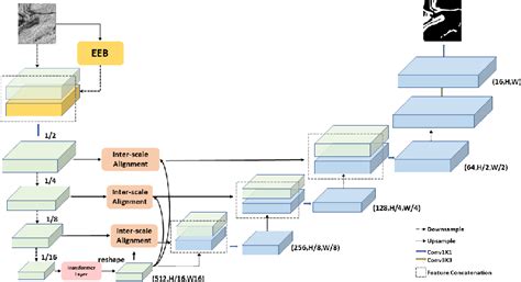 Figure 1 From Ds Unet Dual Stream U Net For Oil Spill Detection Of Sar Image Semantic Scholar