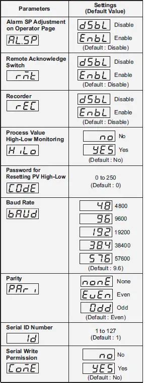 PPI Neuro EX Enhanced Universal Process Indicator User Manual
