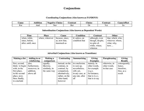 Conjunctions Adverbial Conjunctions Also Known As Transitions Conjunctions Adverbial Conjunctions Also Known As Transitions