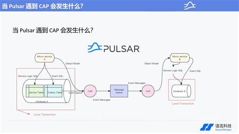 基于 Apache Pulsar 探索 Eventbus 应用场景