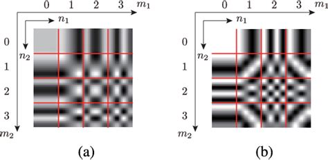 Figure 1 From Image Boundary Extension With Mean Value For Cosinesine Modulated Lappedblock