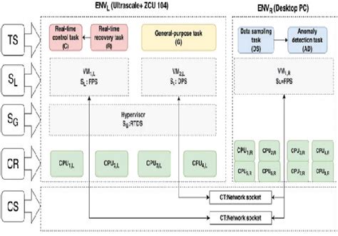 Figure 1 From Modeling Non Deterministic Behaviors In System Level Design For Real Time Systems