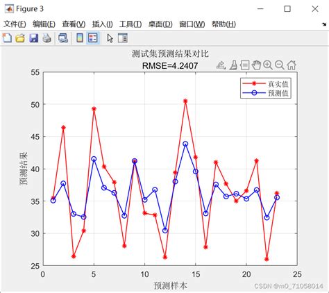 基于遗传算法优化随机森林ga Rf的数据回归预测 Matlab代码遗传算法优化随机森林回归模型的matlab代码 Csdn博客