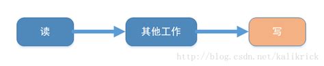 Java无锁队列与栈的实现java Queue Size Atomicinteger Csdn博客