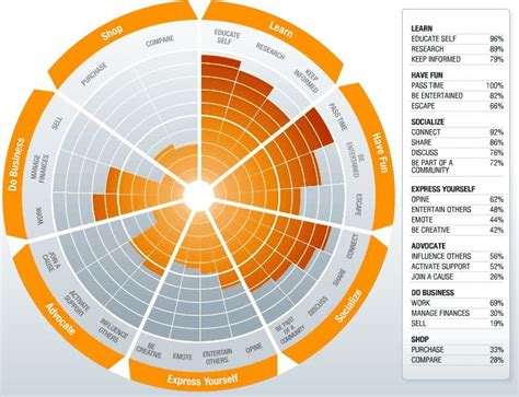 17 Best Images About Radar Graphs On Pinterest Legends Scripts And
